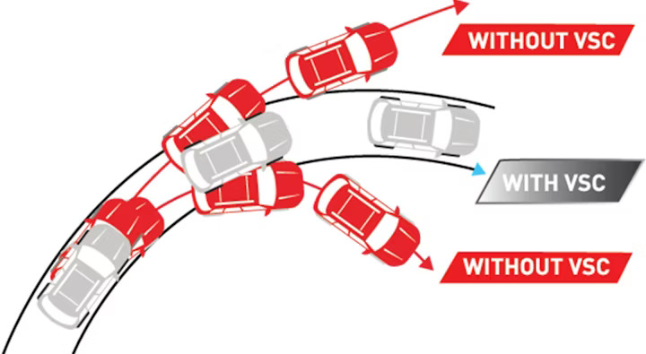 Fitur Vehicle Stability Control: Fungsi, Cara Kerja dan Keuntungan ...