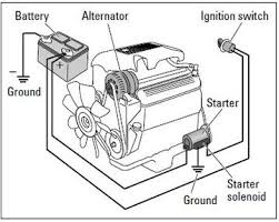 Bagaimana Sistem Starter Mobil? Simak Fungsi dan Komponennya | Astra ...